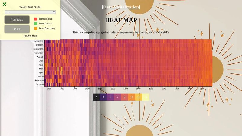 Heat Map (for freeCodeCamp Data Visualization)
