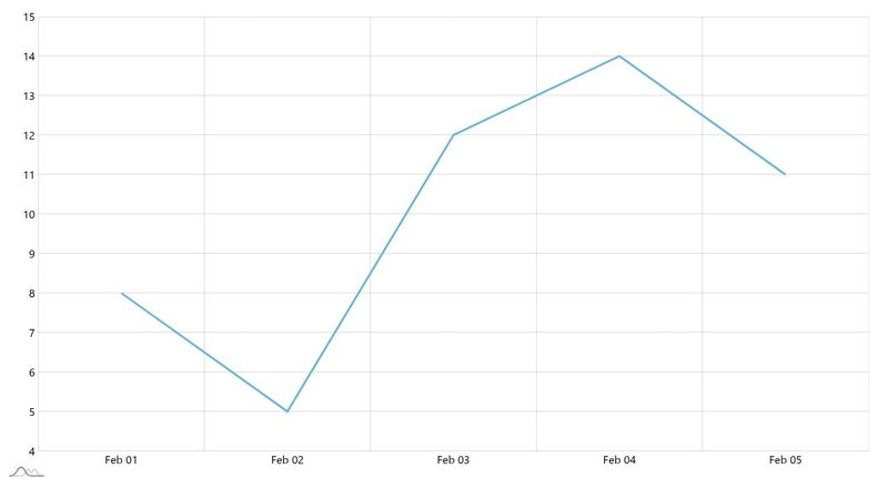 Using templateField on LineSeries troke