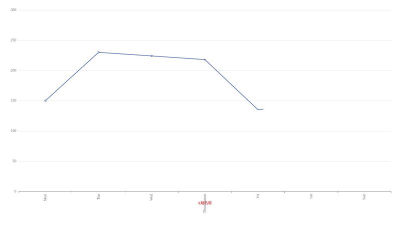 Basic Line Chart - Apache ECharts Demo