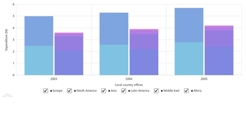 amCharts 4: Legend markers as checkboxes