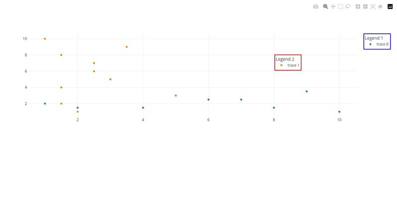 plotly.js multi legend bug