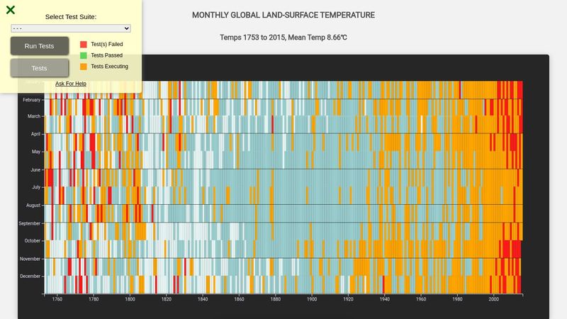 FCC D3 DataViz: HeatMap Proj