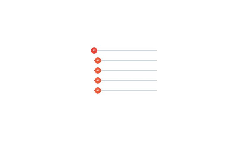 CSS-Only Animated Progress Bars