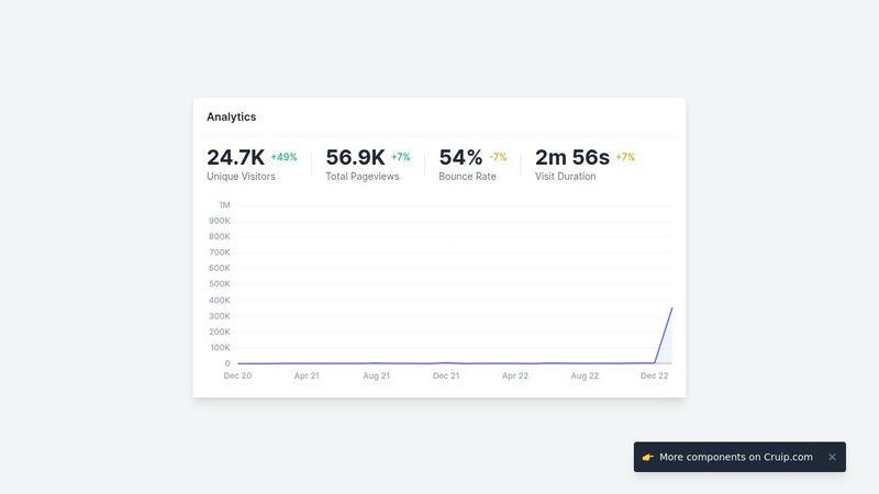 Analytics Widget - Tailwind CSS + Chart.js