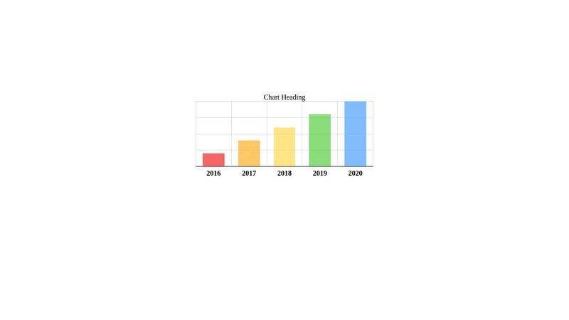 Charts.css Example
