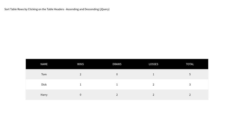 Sort Table Rows by Table Headers - Ascending and Descending (jQuery)
