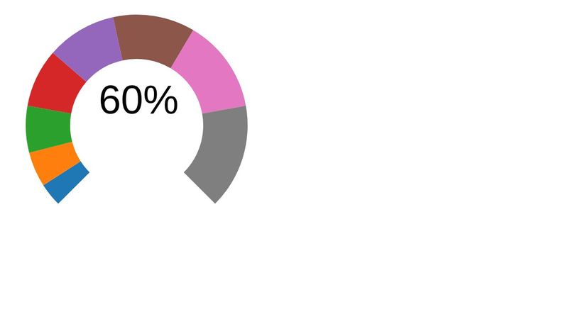 D3 Half Donut Chart Examples