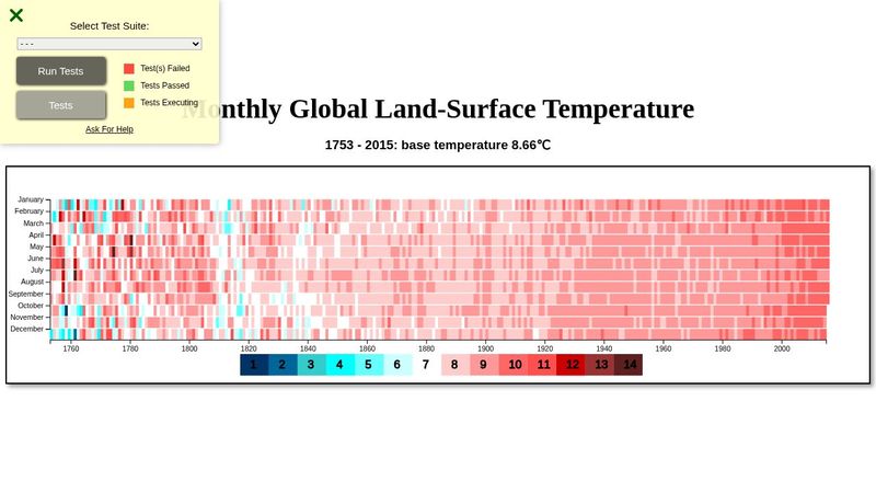 Visualize Data with a Heat Map (freeCodeCamp) Ver 1.2 Async Exp