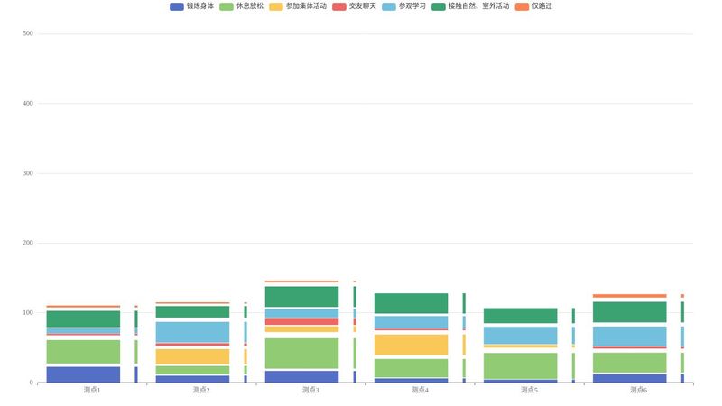 Stacked Column Chart - Apache ECharts Demo