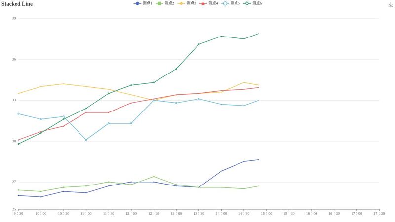 Stacked Line Chart - Apache ECharts Demo