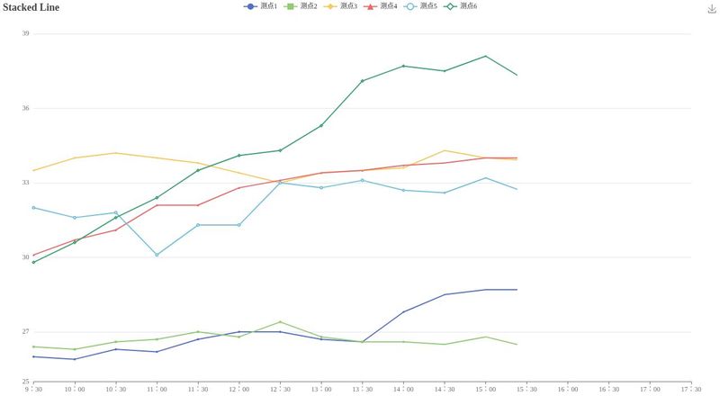 Stacked Line Chart - Apache ECharts Demo