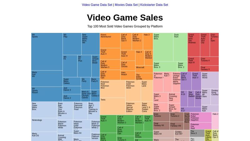 Visualize Data with a Treemap Diagram