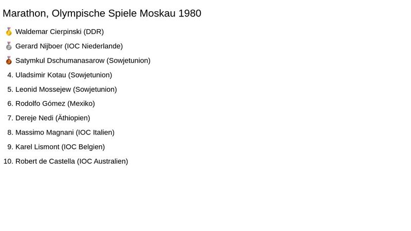 counter style: medals