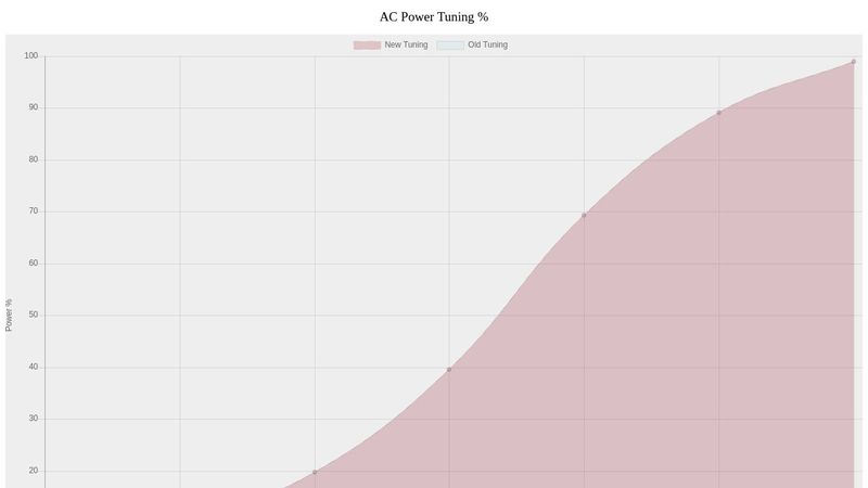 Chart.js draggable Line Chart