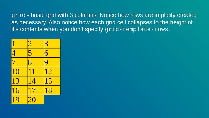 CSS Grid - Implicit Grid