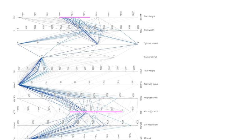 Vertical parallel coordinates using CSS