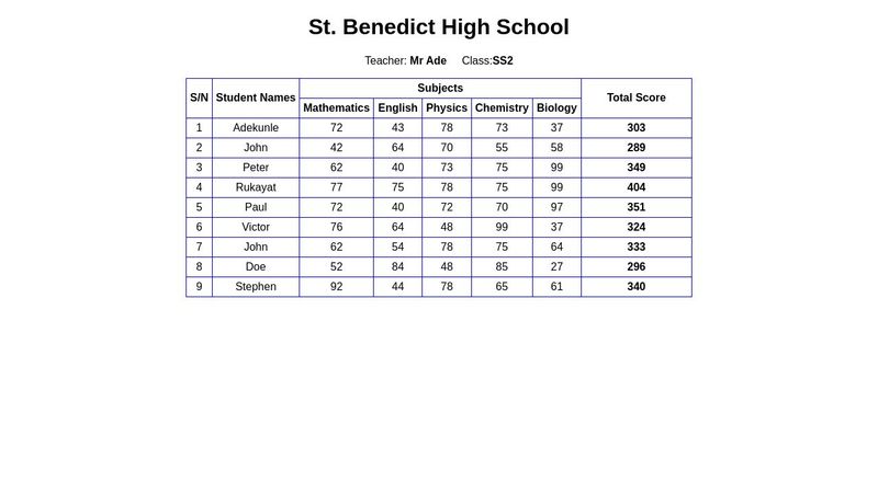 Week 2 Frontend Task C Html In Depth