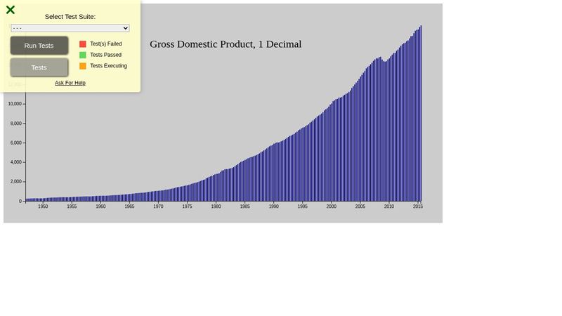 freeCodeCamp Data Visualization Project 1: Bar Chart