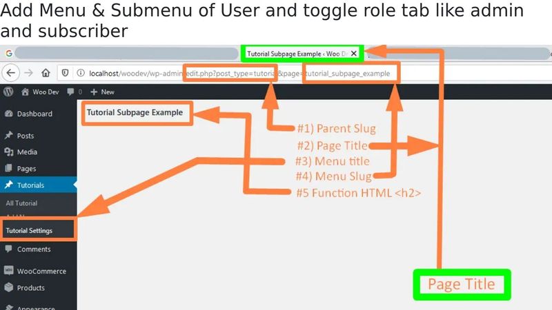 Add Menu & Submenu of User and toggle role tab like admin and subscriber