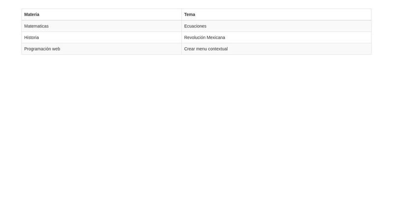 Context menu with Bootstrap and jQuery