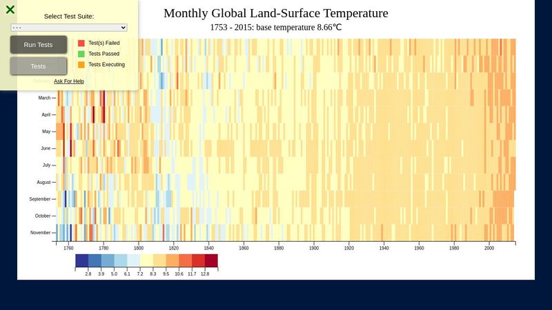 Visualize Data with a Heat Map (freecodecamp)