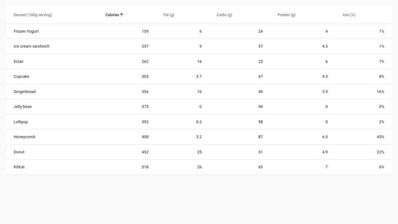 Vuetify Expand Table EXAMPLE
