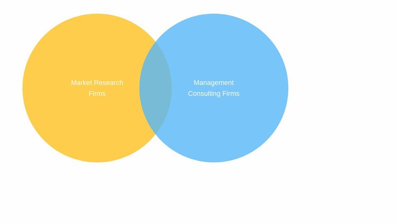 Responsive Venn Diagram