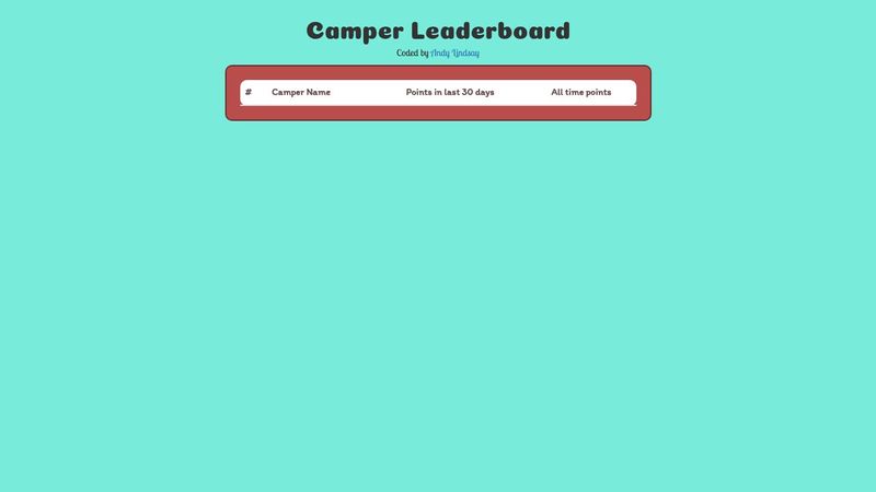 Build a Camper Leaderboard FreeCodeCamp