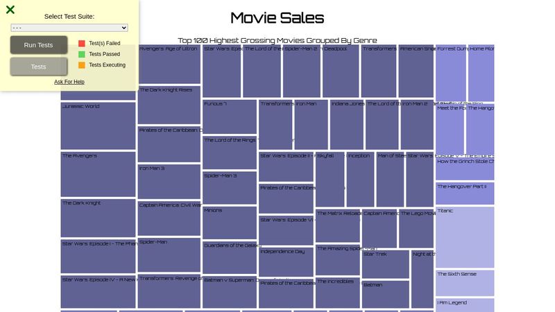 visualize-data-with-a-treemap-diagram