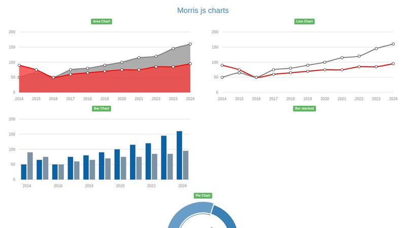 Morris.js Example