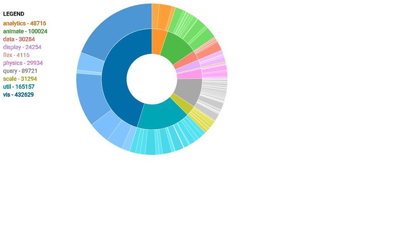 D3 Bilevel Partition with Clickable Legend