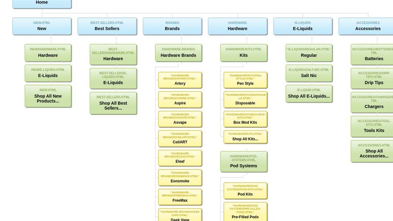 CSS Sitemap (Navigation map)