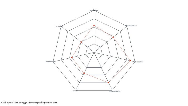 Radar Plot / Spider Chart with clickable pointLabels (Charts.js)