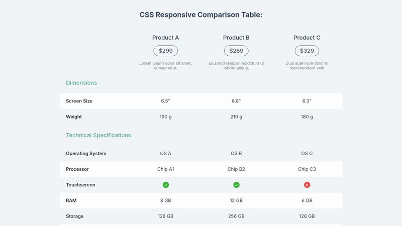 CSS Responsive Comparison Table