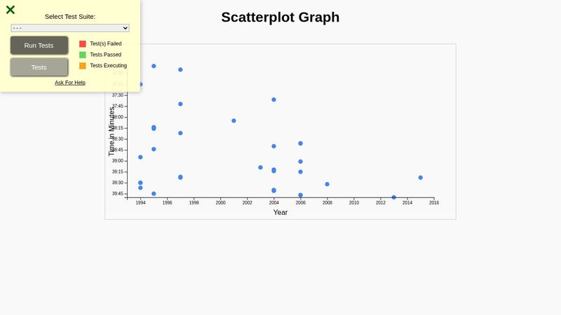 Visualize Data with a Scatterplot Graph