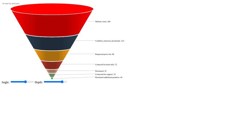 3D Funnel chart