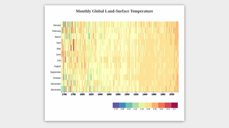 HeatMap Graph w/ d3.js