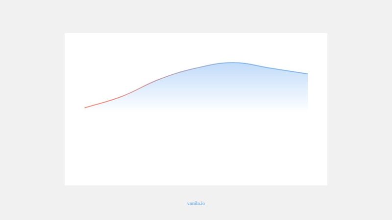 Gradient Line Chart, filled area - Chart.js