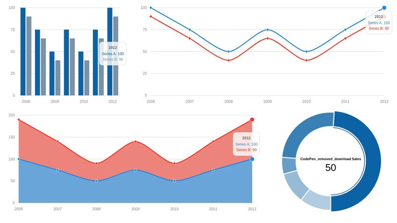 Morris.js Responsive Charts with Bootstrap