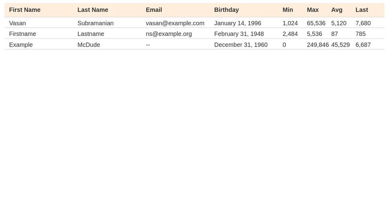 Really Responsive Tables using CSS Flexbox (Nested Wrap)