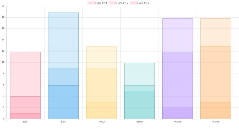 Chart JS Stacked Bar