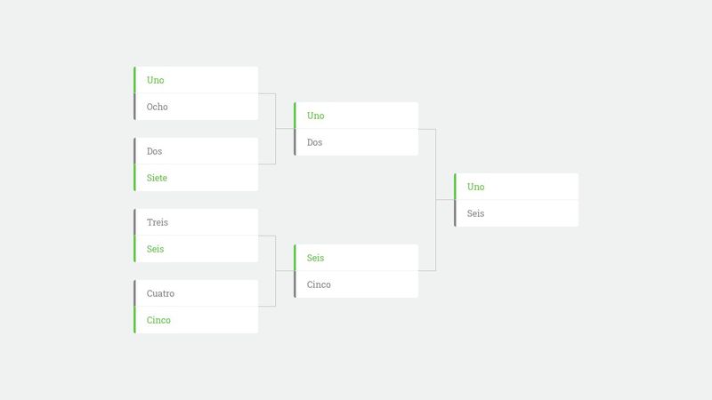 CSS Tournament Bracket