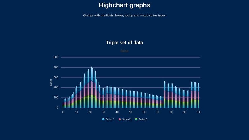 Highcharts.js - gradients, donut, stack series