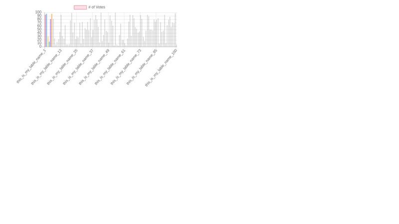Chart.js - chartjs-plugin-zoom Plugin Example
