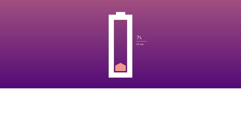 Simple HTML5 battery status indicator