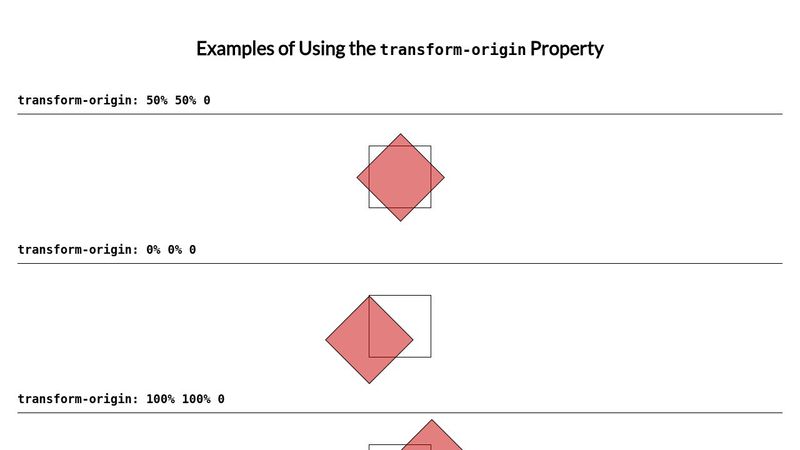 CSS transform-origin Property