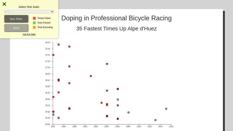 FCC - Data Visualization Projects - Visualize Data with a Scatterplot Graph
