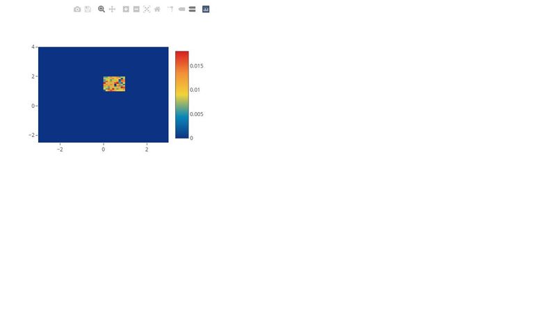 2D Histogram Binning and Styling Options with Plotly JS
