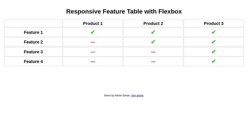 Responsive Feature Table with Flexbox