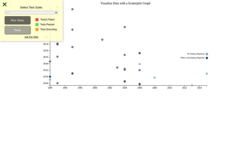 Visualize Data with a Scatterplot Graph